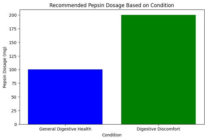 Pepsin: Uses, Benefits, Dosage, & Side Effects - Miduty